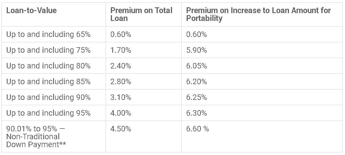 First Time Home Buyer Programs – The Munir Group – Brantford Realtors